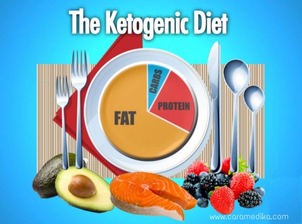 √Yang Harus Diketahui Tentang Diet Keto - Kuliner Asyik